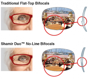 The Advantages of Shamir Duo No-Line Bifocals over Flat-Top Bifocals